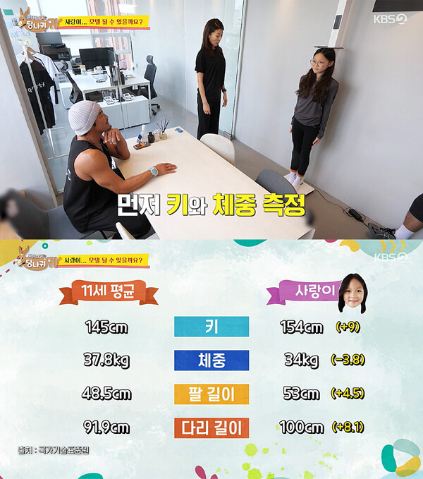 추사랑, 본격 모델 준비중...키 154cm·다리길이 1m·몸무게 34kg '충격'